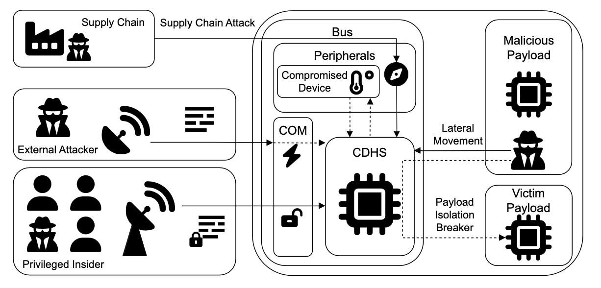 IEEE Aerospace 24 Sat Fuzzing